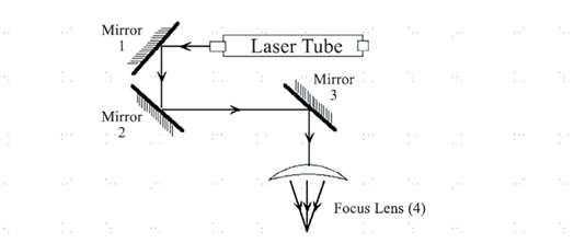 How do I align the Laser Path safely and effectively? – OMTech DE